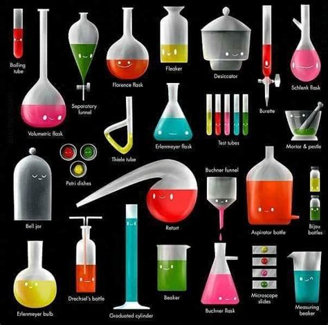 Igcse Chemistry Igcse Chemistry Tuition Cie Edexcel