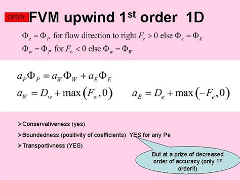 Cfd 7 R Computer Fluid Dynamics 2181106 E