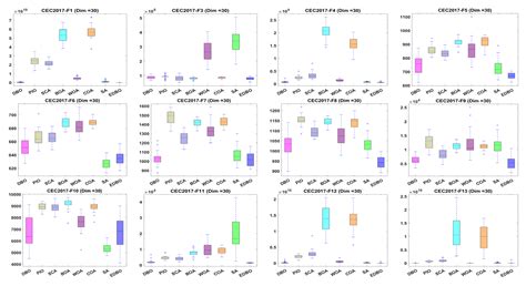 enhanced dung beetle optimization algorithm for practical engineering