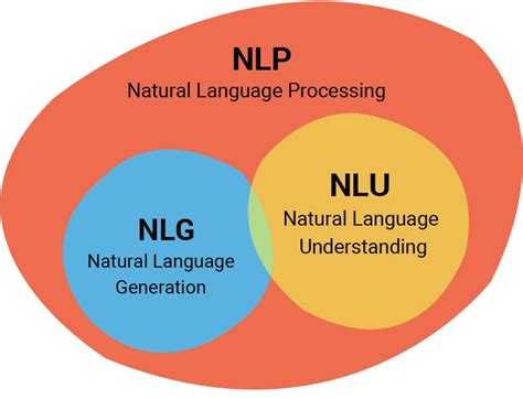 Natural Language Generation Nlg Deepgram