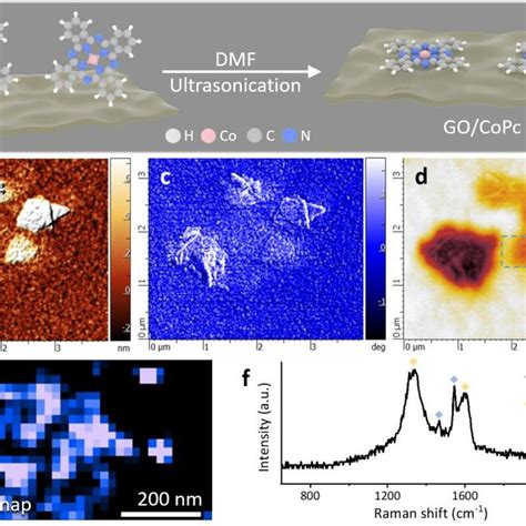 A Schematic Depiction Of The Assembly Method Of Copc Molecules On Go