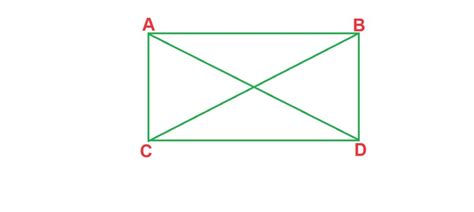 Some Important Graph NIELITBHU