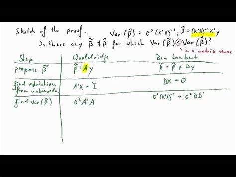 Free Video Econometrics From Youtube Class Central