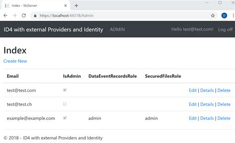 Implementing User Management With Aspnet Core Identity And Custom