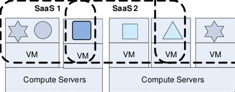 An Illustration Of A Composite Saas At Cloud Data Centre Download