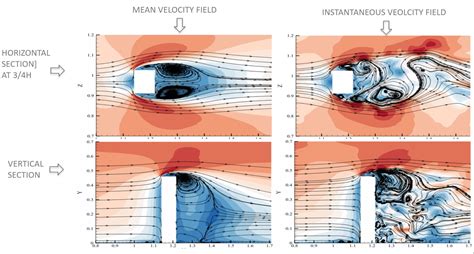 Les For Wind Load Evaluation For Tall Buildings Isolated Surrounded