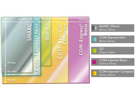 Smarc Connector Pinout Ultimate Guide And Diagrams