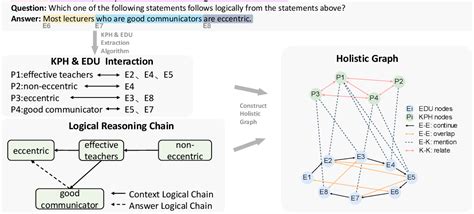 figure 3 from modeling hierarchical reasoning chains by linking