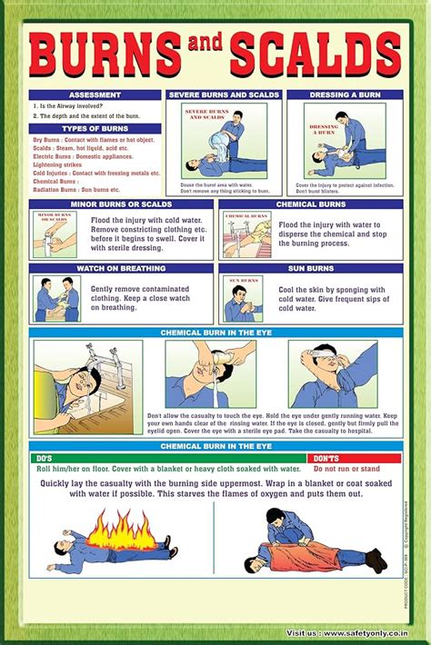 Chemical Burn First Aid
