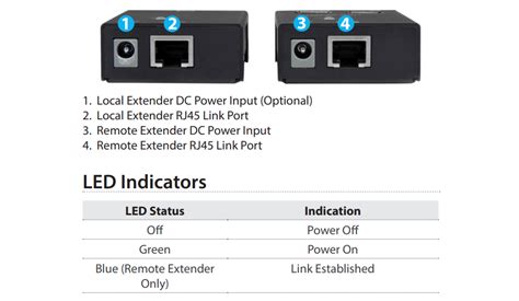Buy Startech Usb Extv Port Usb Over Comms Express
