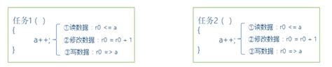 【freertos 消息队列】 freertos消息队列 csdn博客