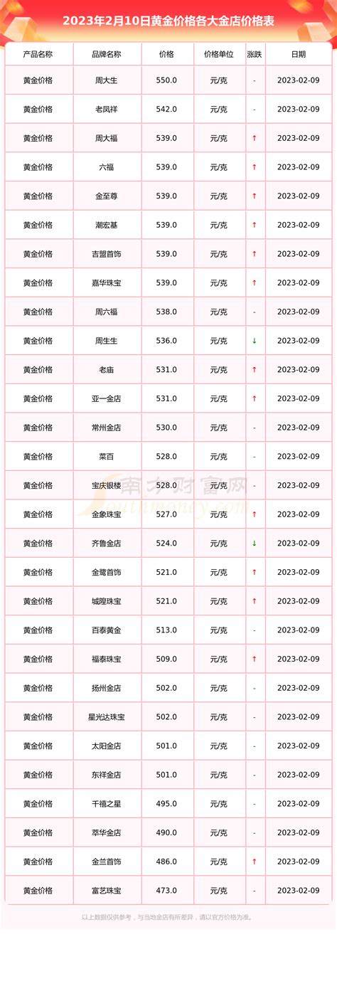 今日各金店黄金价格多少一克2023年2月10日黄金价格表 黄金网