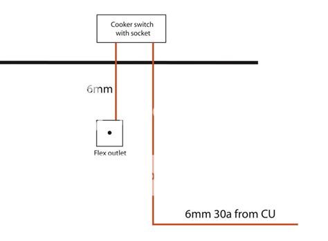 Connecting Oven And Hob DIYnot Forums