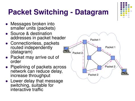 Ppt Chapter 7 Packet Switching Networks Powerpoint Presentation Free