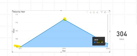 Stacked Area Chart Not Showing Total With Date Axi Microsoft Fabric Community