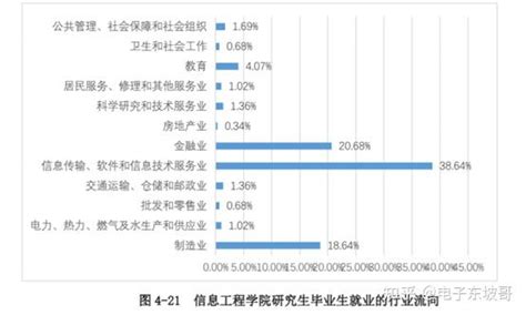 如何看待电子信息这个专业？ 知乎