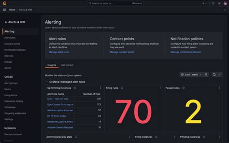 Raul Arisi On Linkedin Monitor Grafana Alerts For Better Alert Management