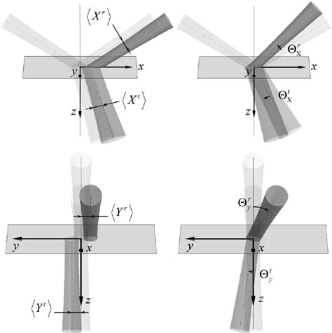 Schematic Picture Of The Beam Shifts Upon Reflection And Refraction At Download Scientific