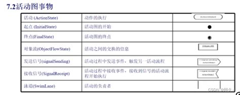中科大软院 系统建模复习 marte 语言 csdn博客