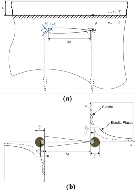Chebyshev Gauss Quadrature Semantic Scholar