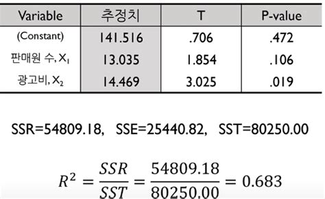 Machine Learning Algorithm Linear Regression 4