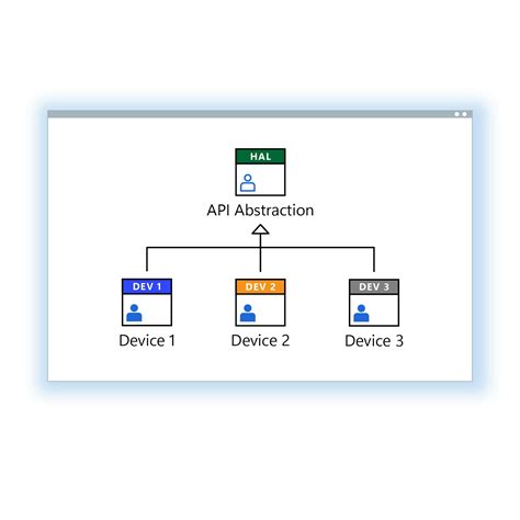 Workers For Labview Scarfe Controls