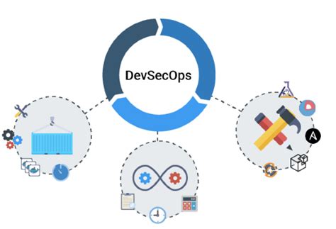 Devsecops With Public Cloud Providers The Path To Automated And Integrated Security Testing