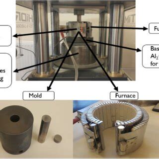 E Experimental Set Up For CSP Download Scientific Diagram