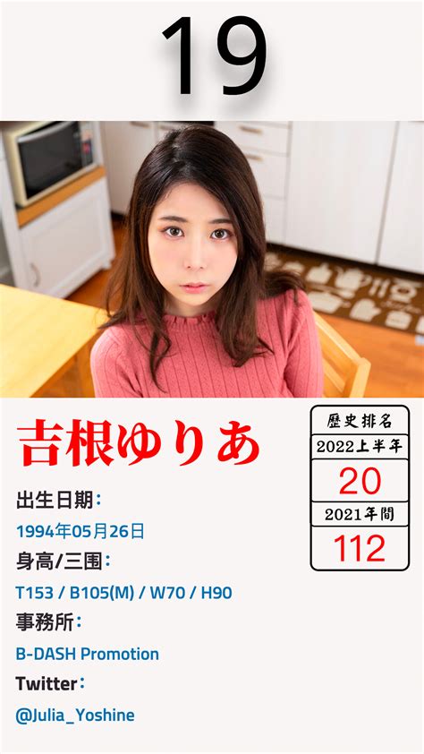 Fanza通贩2022年间女优 Top200 哔哩哔哩