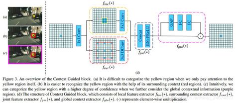 实时语义分割网络结构汇总concentrated Comprehensive Convolutions For Lightw Csdn博客