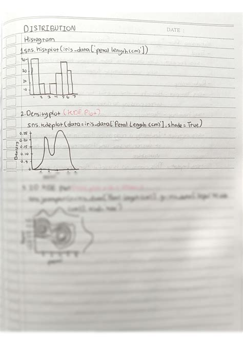 Solution Kaggle Data Visualization Studypool