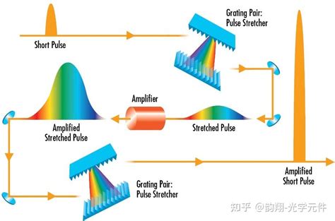 关于衍射光栅 知乎