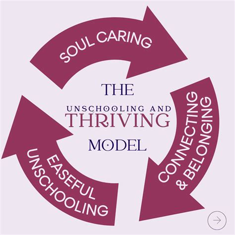 Unschooling And Thriving Model Unschooling And Thriving