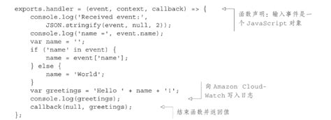 Aws Lambda函数实战
