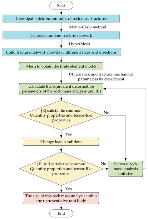 A Hybrid Prediction Model For Rock Reservoir Bank Slope Deformation Considering Fractured Rock