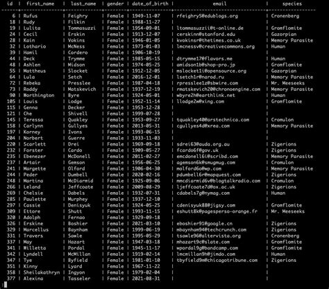 How To Run Postgresql In Docker And Interact With Db