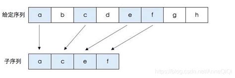 相似度算法相似度匹配 Csdn博客