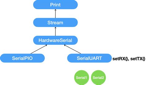 How To Simplyfy Switch Cases With The Same Repeating Codes But Uses Different Variables