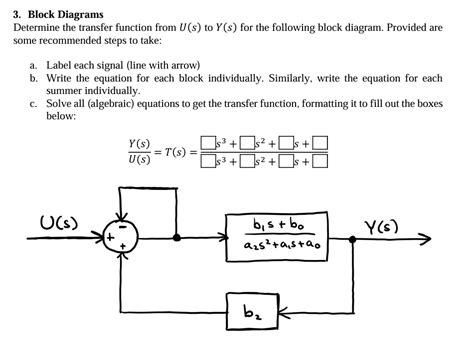 Solved Confused As To How To Label The Block Diagram Chegg Com
