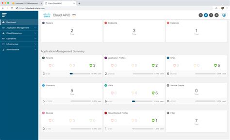 Deploying Cisco Cloud Apic In Aws Walkthrough