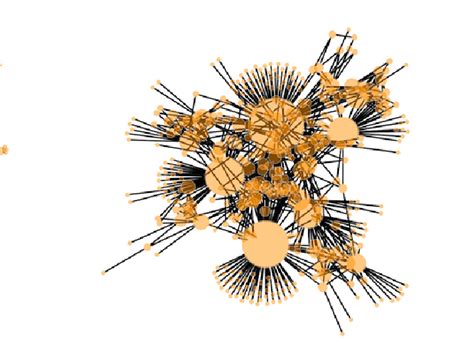 Seqnet An R Package For Generating Gene Gene Networks And Simulating Rna Seq Data Tyler Grimes