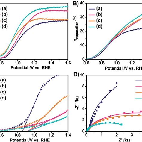 A The Surface Charge Injection Efficiency B The Bulk Charge Download Scientific Diagram