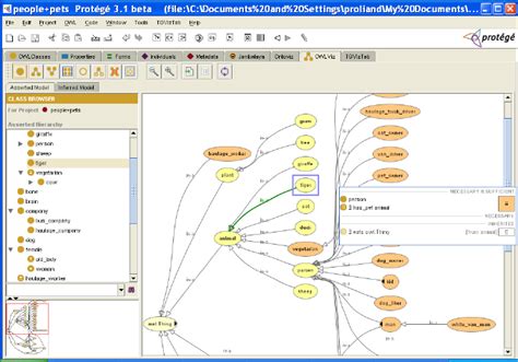 User Interface Of The Owlviz Plugin For Protégé Download Scientific