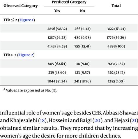 Misclassification Matrix For Classification Trees A Download Scientific Diagram