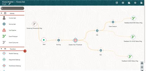 use case event based framework execution in real time transaction