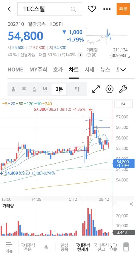 Tcc스틸 꾸역꾸역 고수의 추천주식
