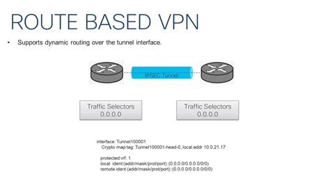 Understand IPsec IKEv Protocol Cisco