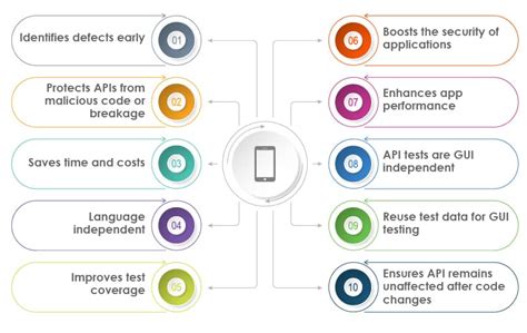 Why Is Api Testing Indispensable For Todays Complex Apps