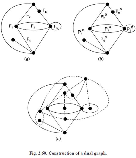 dual of a planer graph graph theory books skedbooks