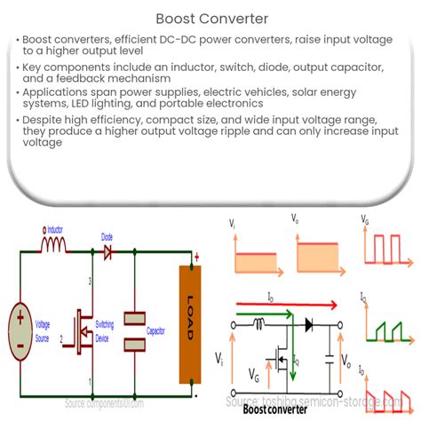 Boost Converter How It Works Application And Advantages